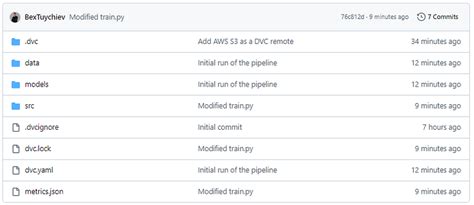 The Complete Guide To Data Version Control With Dvc Datacamp