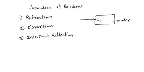 Solved Ts Which Of The Following Phenomena Of Light Are Involved In The Formation Of A Rainbow