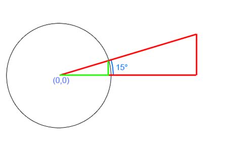 Javascript How Do I Calculate The Position Of A Point In Html5 Canvas