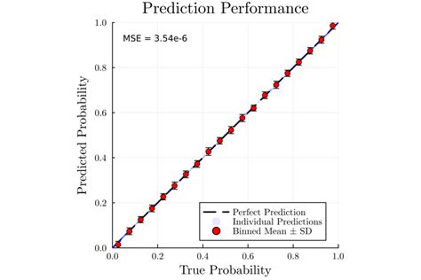 Bayesian Binomial Regression · Rxinferjl Examples