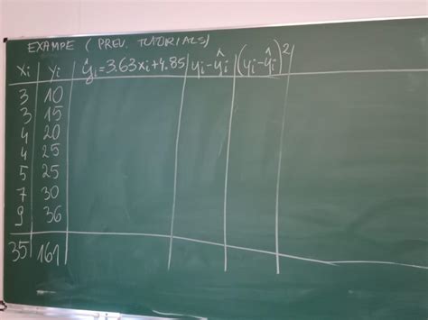 Solved Use Our Example From Prev Lesson Data In Table And