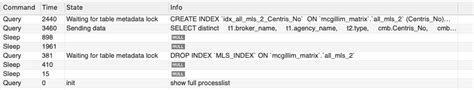 Adding An Index In Mysql Workbench Corrupted The Table Stack Overflow