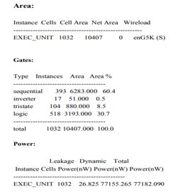 RTL Design Of CISC CPU IP Core