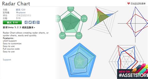 在unity中使用ugui修改mesh绘制几何图形unity Modifymesh Csdn博客