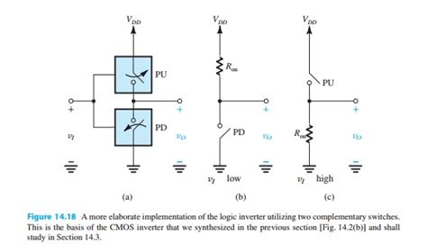 solved 14 42 a logic inverter is implemented using the