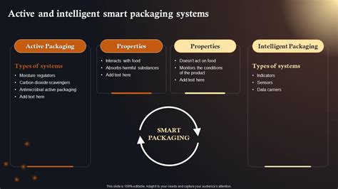Active And Intelligent Smart Packaging Iot Solutions In Manufacturing Industry Iot Ss Ppt Slide
