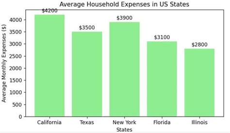 Create A Bar Chart With Values In Matplotlib