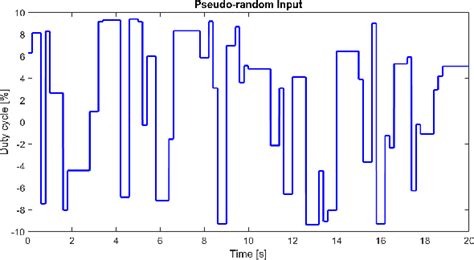 Figure 5 From Project Based Learning Of Feedforward Neural Networks