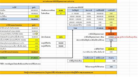 ใช้ ล ย 01 เพื่อเพิ่มกระแสรายได้ Youtube