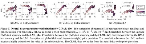 Paper Review Bayesian Model Selection The Marginal Likelihood And Generalization