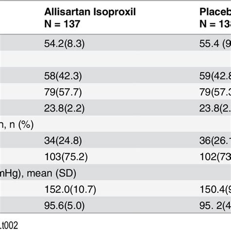 Numbers Of Fas Pps And Ss Download Table