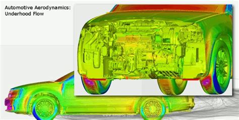 Simerics Software Produkte Flow Numerics