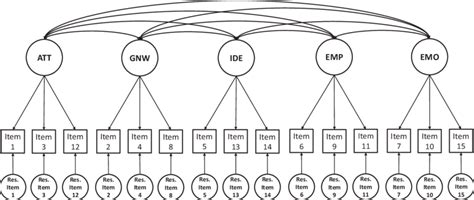 Hypothesized Five Dimensional Structure Notes Circles Represent Download Scientific Diagram Hypothesized Five Dimensional Structure Notes Circles Represent Download Scientific Diagram