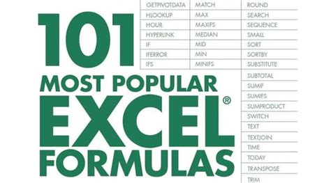 Most Popular Excel Functions And Formulas PDF Gate