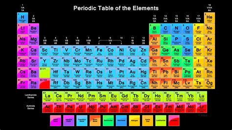 modern periodic table pdf printable azgasm