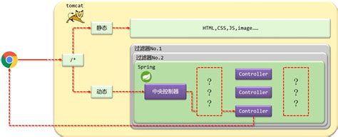 SpringMVC拦截器 腾讯云开发者社区 腾讯云