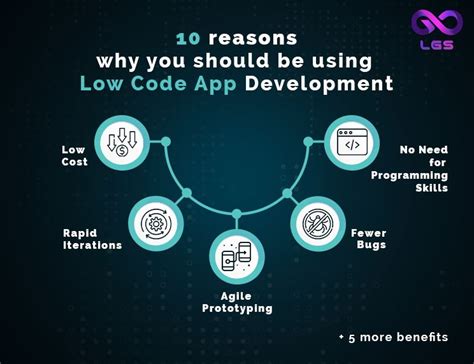 Syed Husham On Linkedin Labyrinthglobalsolutions Siemens Mendix Lowcode Appdevelopment