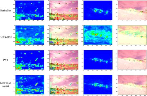 Multilevel Receptive Field Expansion Network For Small Object Detection Liu 2023 Iet Image