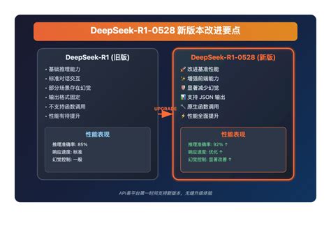 Roo Code 接入 Deepseek Api 教程：打造高效 Ai 编程助手 2025 Api易 帮助中心