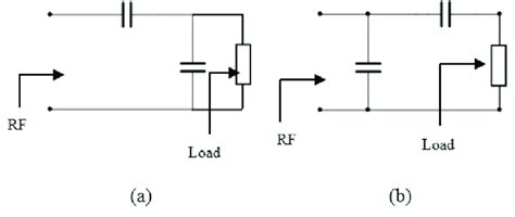 Two Different Configurations Of The L Shaped Matching Network Download Scientific Diagram