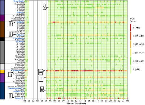 average bus delay at northbound intersections download scientific
