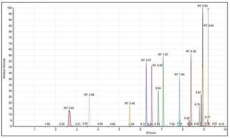 Hplc Basics What You Should Know