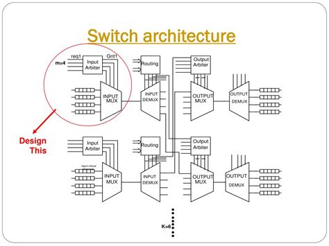 Ppt Ee434 Asic And Digital Systems Powerpoint Presentation Free Ppt Ee434 Asic And Digital Systems Powerpoint Presentation Free