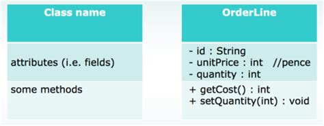 Software Dev Test Flashcards Quizlet