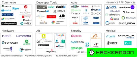 computer vision — the impact on financial services hackernoon