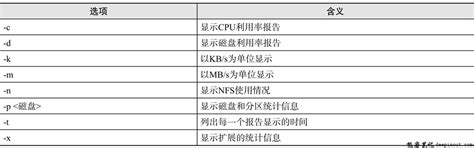 linux iostat命令 极客笔记