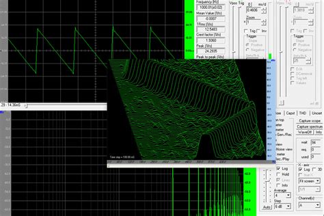 5 Best Oscilloscope Software In 2025