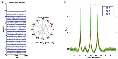 Modern Spectral Spatial Estimation Using The Maximum Entropy Method Download Scientific