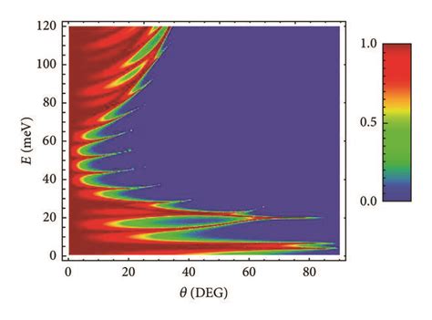 Color Online A Eθ Contour Plot Of The Transmission Through A