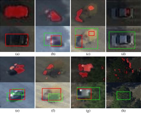 Illustration Of Detection Results The Bounding Boxes With The Red