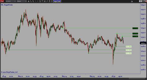 Target Finder Architects Ai