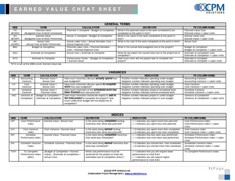 Earned Value Management Cheat Sheet Earned Value Mana