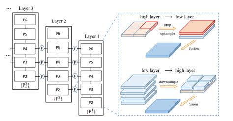 [2312 02481] learning to holistically detect bridges from large size