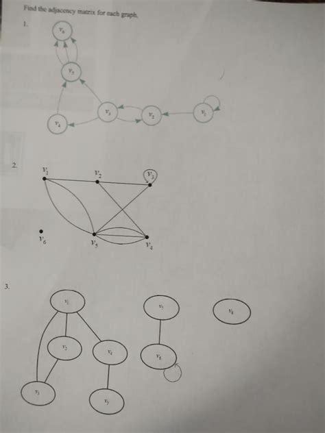 Solved Find The Adjacency Matrix For Each Graph Chegg