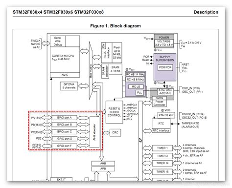 Stm32f030 Pb1引脚无法置高问题的解决stm32 Pb1 Csdn博客 Stm32f030 Pb1引脚无法置高问题的解决stm32 Pb1 Csdn博客
