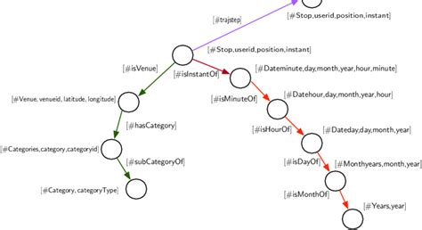 Schema Of The Trajectory Database Download Scientific Diagram