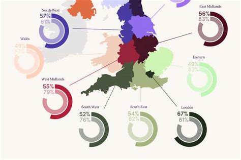 Sex And The Capital City Londoners Are The ‘friskiest