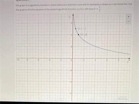 Get Answer The Graph Of A Logarithmic Function Is Shown Below As A