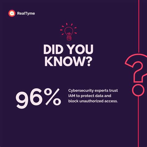 Realtyme On Linkedin Cybersecurity Iam Datasecurity Accesscontrol Identitymanagement