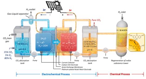 深圳大学谢和平院士co2捕集全新原理技术成果登上nature子刊 深圳大学 深圳大学谢和平院士co2捕集全新原理技术成果登上nature子刊 深圳大学