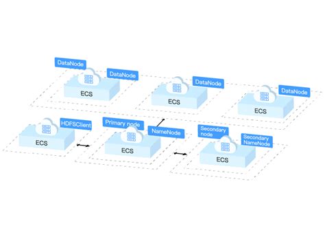 ecs elastic cloud server elastic compute service xrcloud