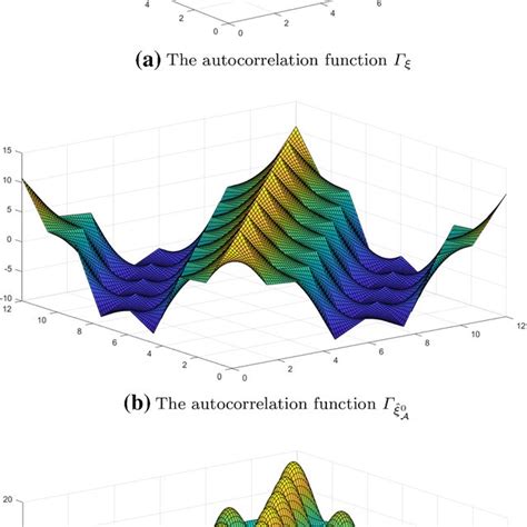 The Autocorrelation Function Of The Stochastic Process Download