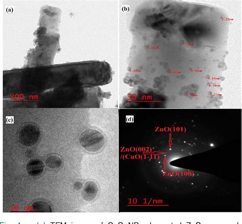Figure 4 From Cuo Nanoparticles Decorated Zno Nanorods Based Extended