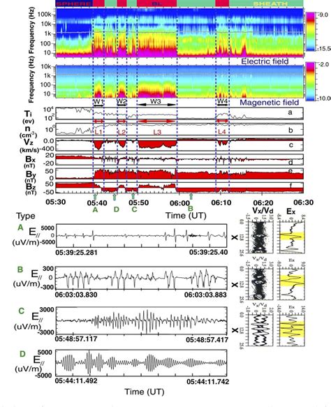 Figure 1 From Observations Of Electrostatic Solitary Waves Associated With Reconnection By