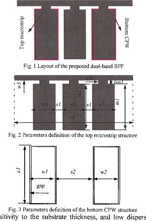 Figure 1 From Design Of A Novel Dual Band Bandpass Filter Using