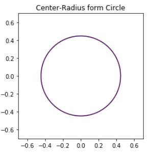 Matplotlib нарисовать окружность фото